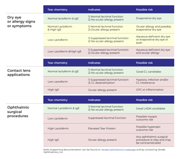 T-POC TESTING PLATFORM - Verséa